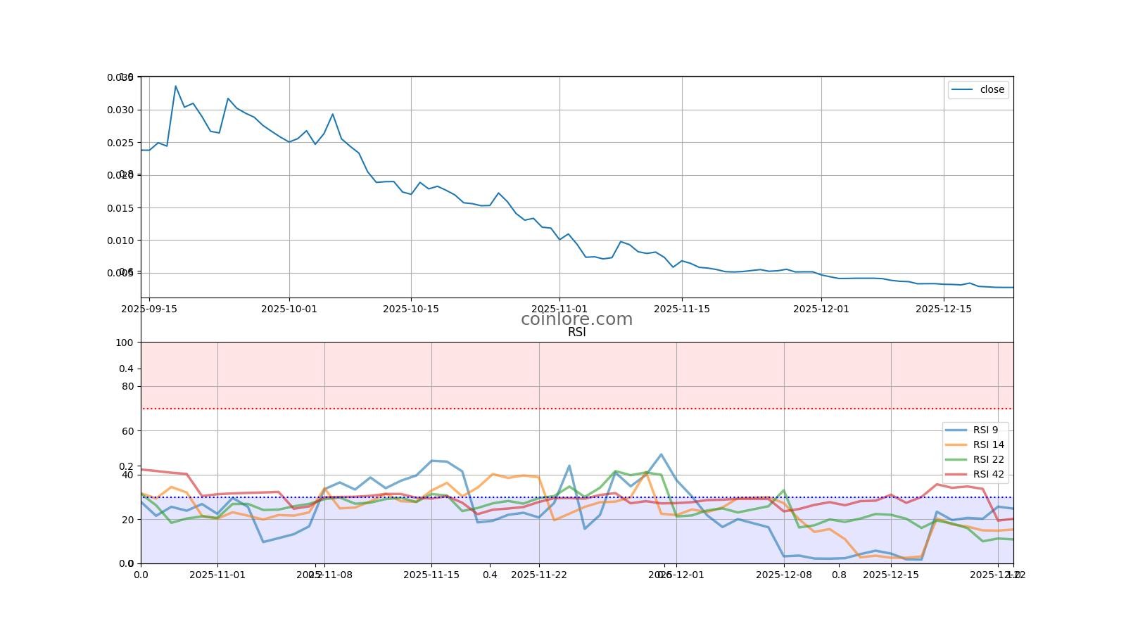 SatLayer RSI indicator