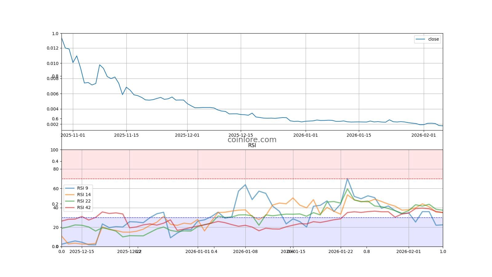 SatLayer RSI indicator