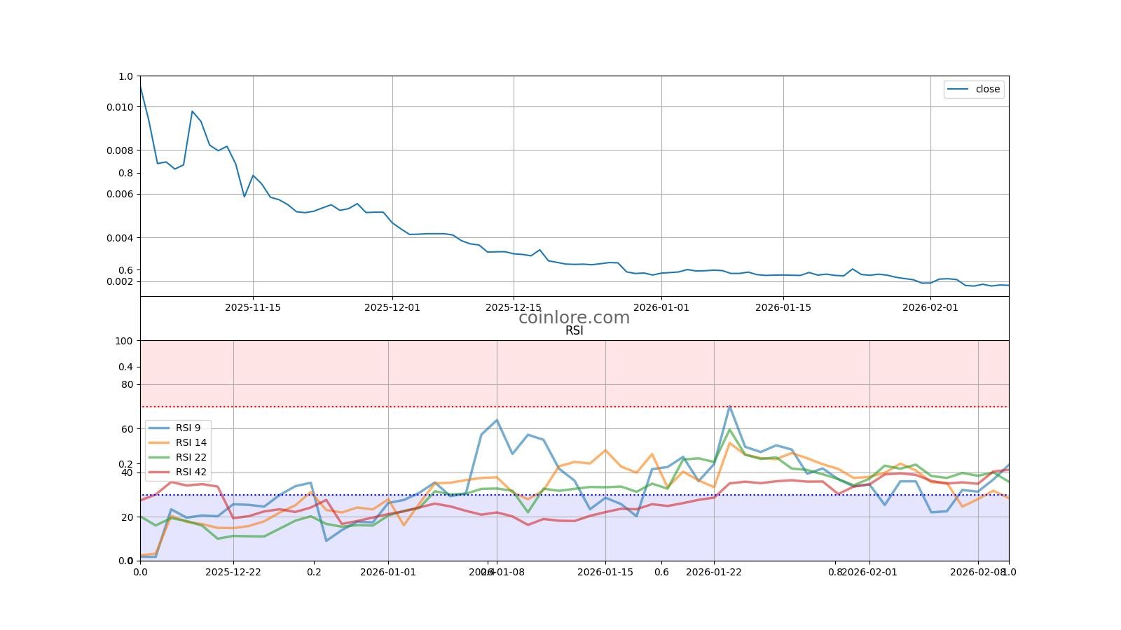 SatLayer RSI indicator