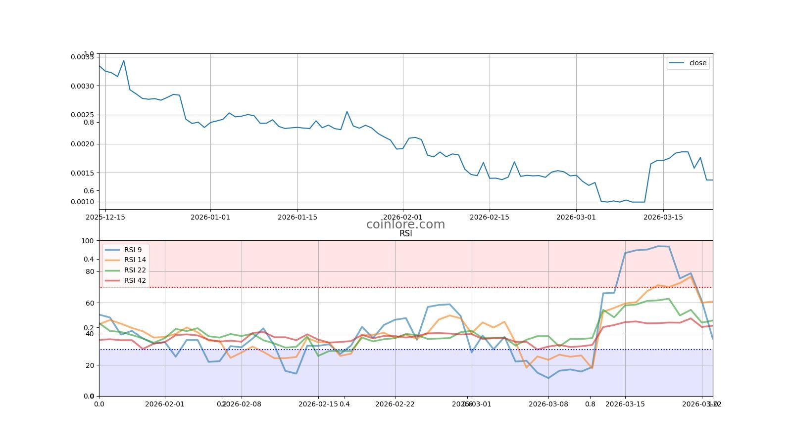 SatLayer RSI indicator