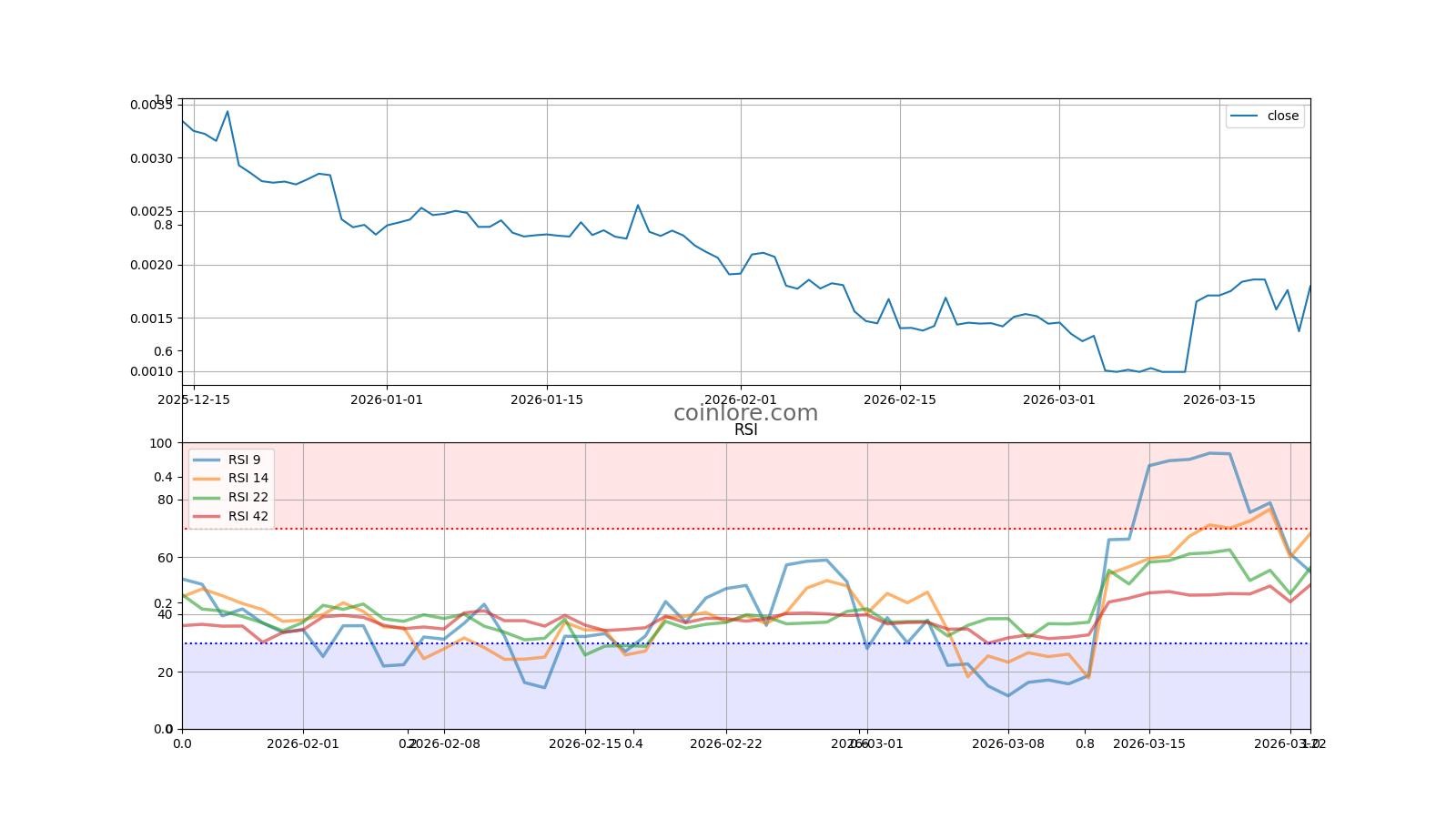 SatLayer RSI indicator