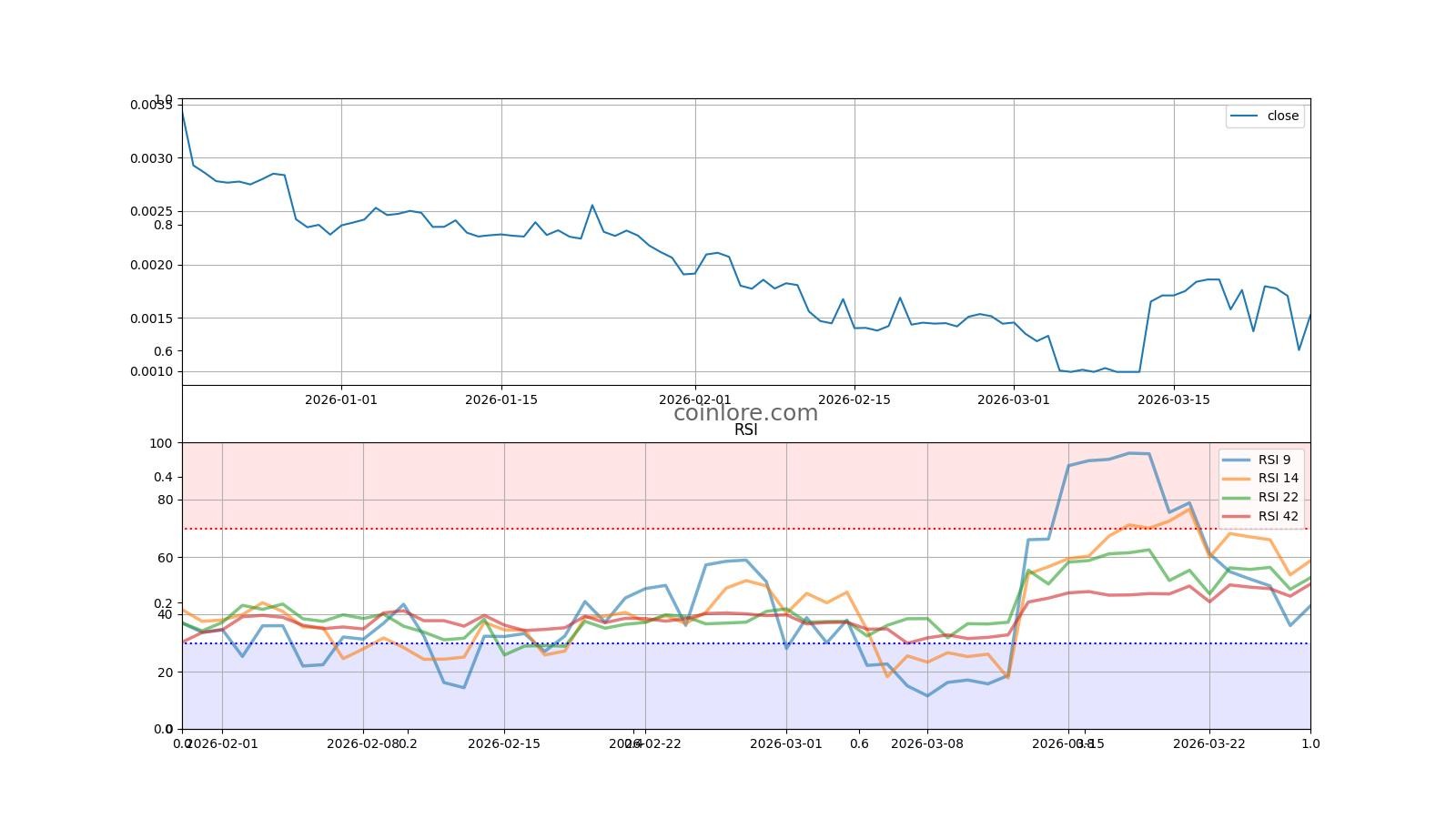 SatLayer RSI indicator