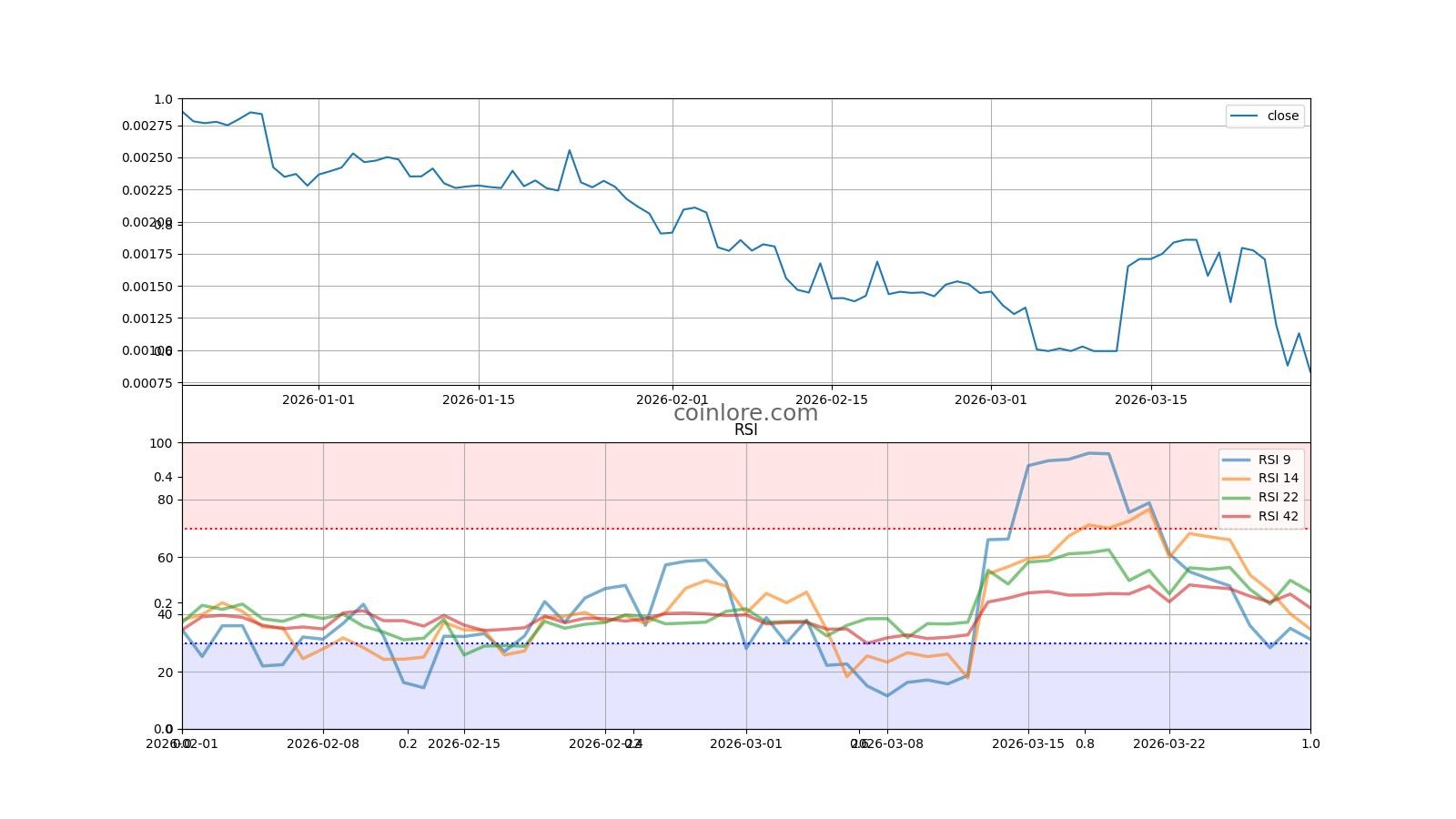 SatLayer RSI indicator