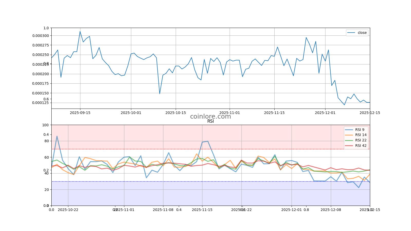Sator RSI indicator