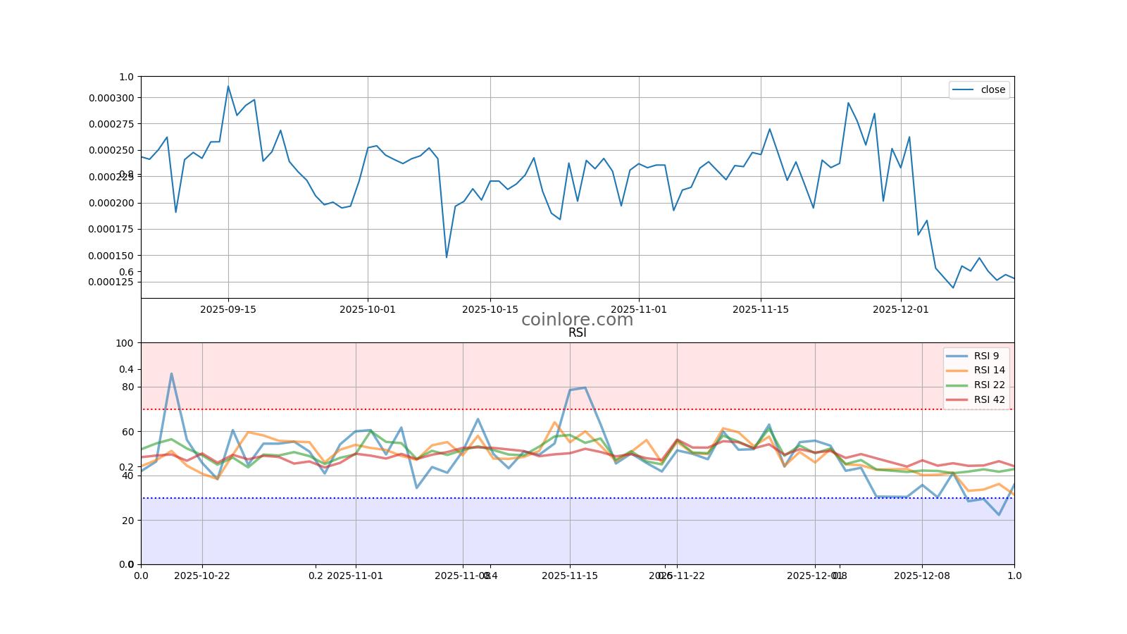 Sator RSI indicator