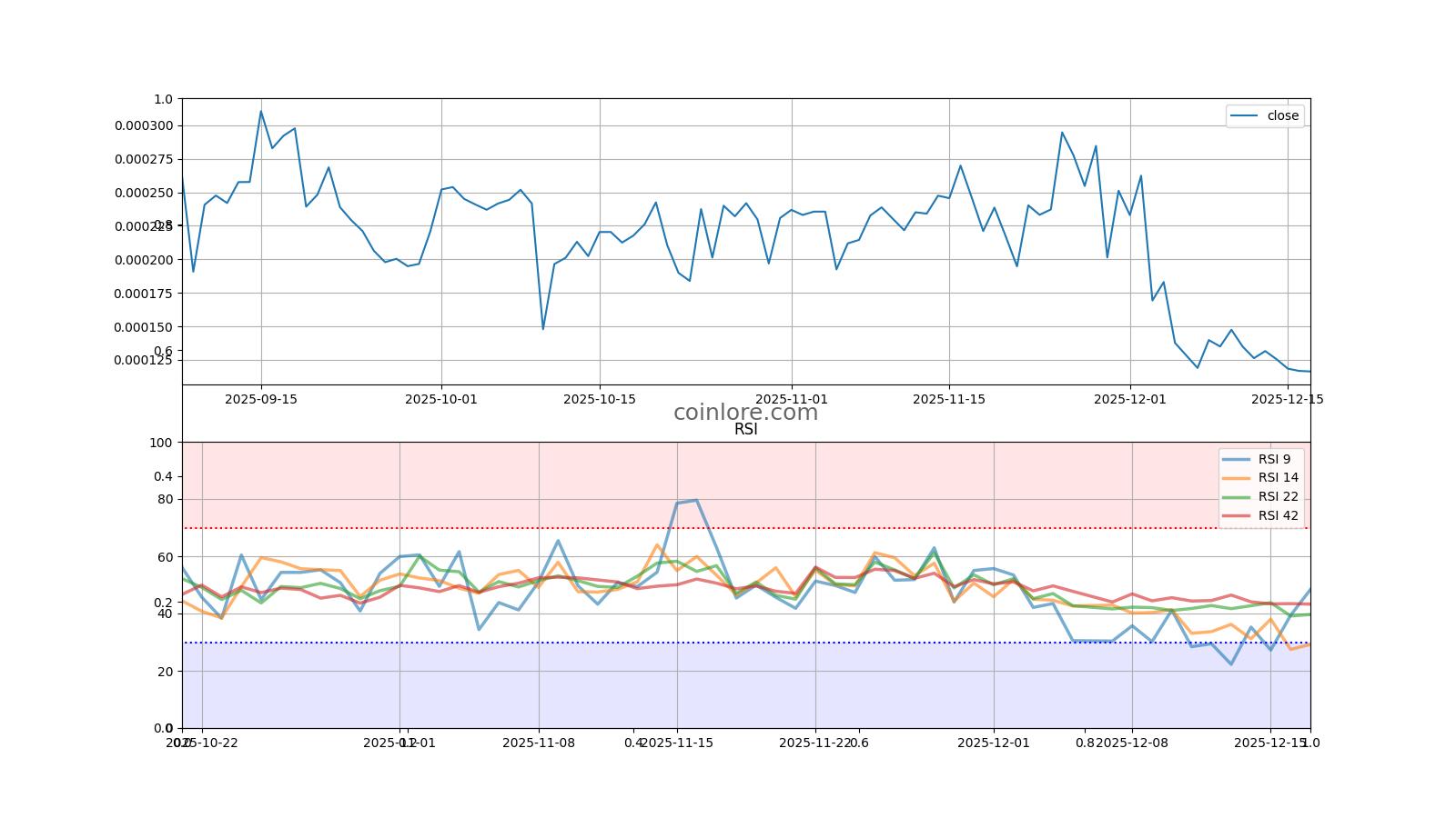 Sator RSI indicator
