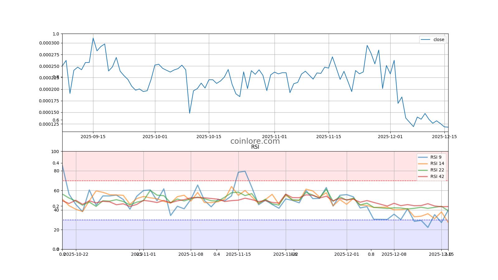 Sator RSI indicator