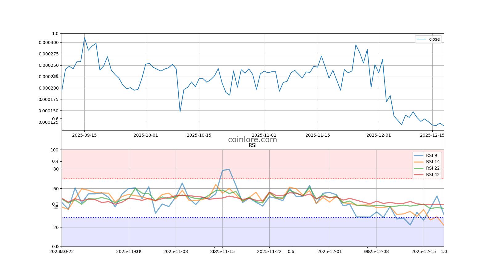 Sator RSI indicator