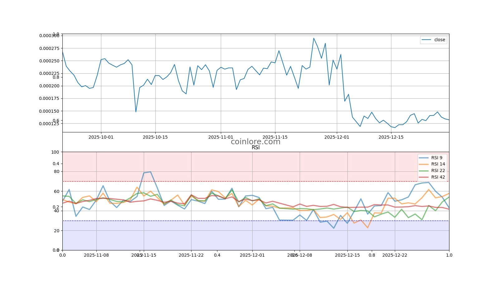 Sator RSI indicator