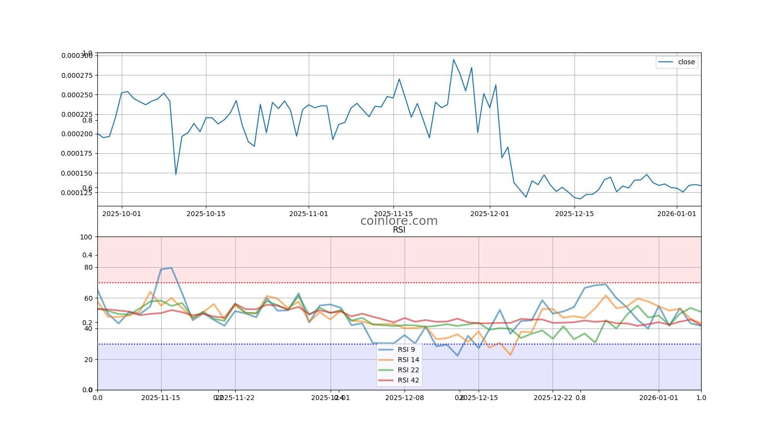 Sator RSI indicator