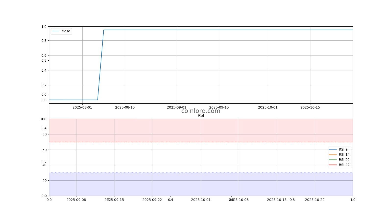 Satoshi Airline RSI indicator