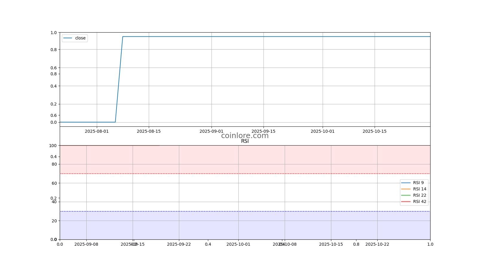 Satoshi Airline RSI indicator