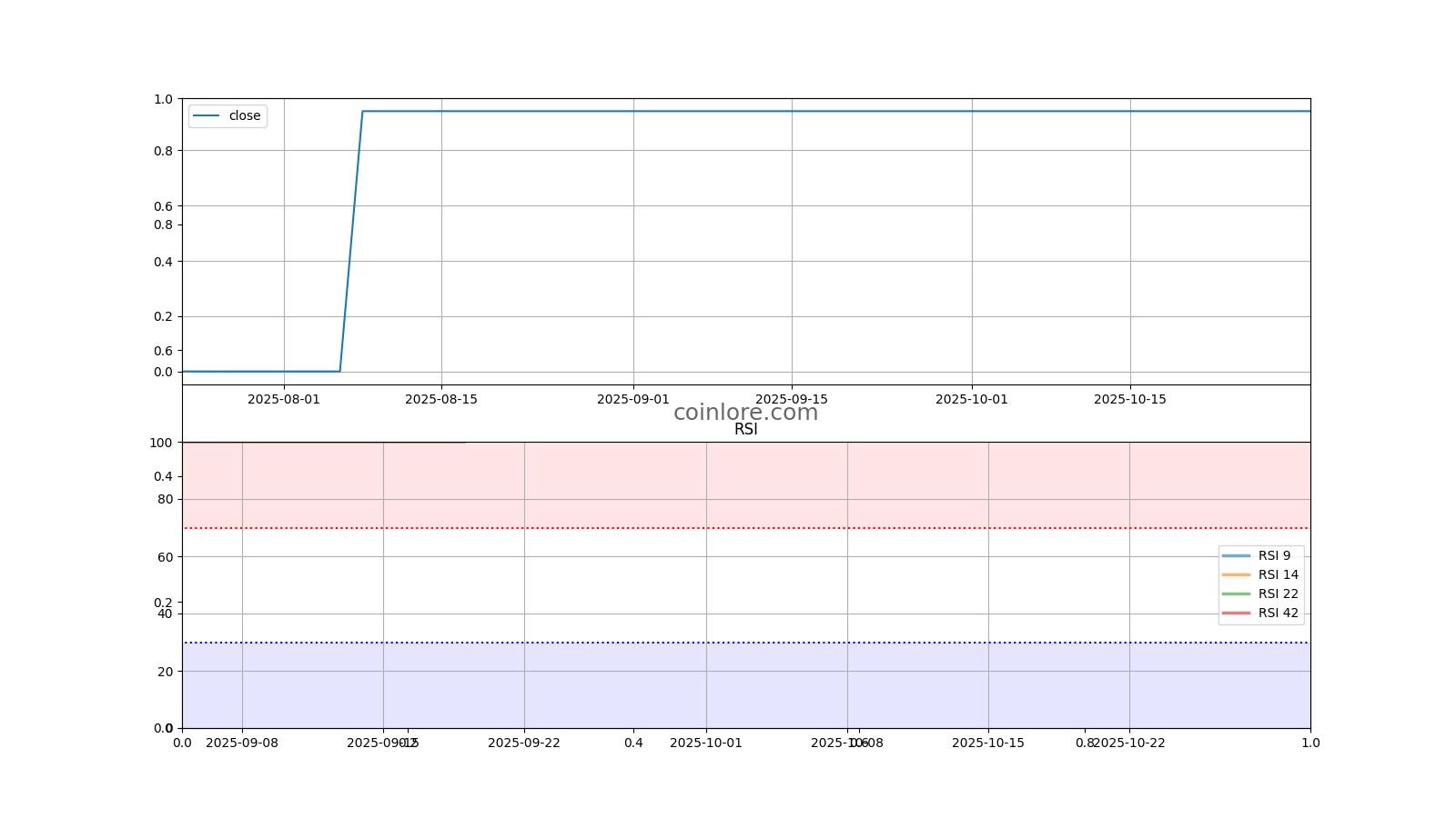 Satoshi Airline RSI indicator