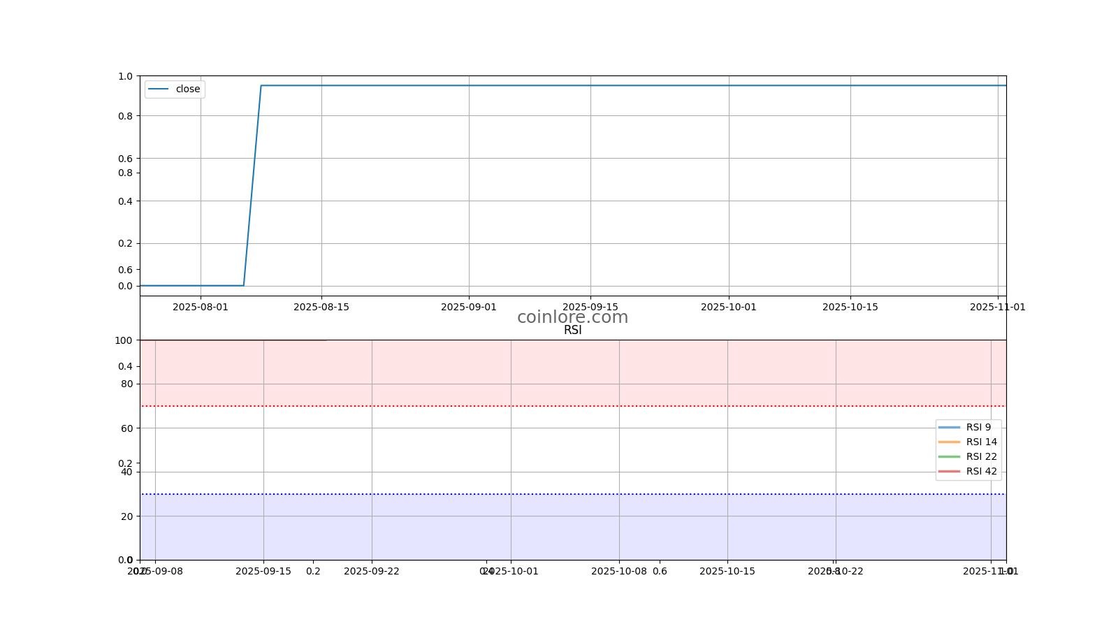 Satoshi Airline RSI indicator