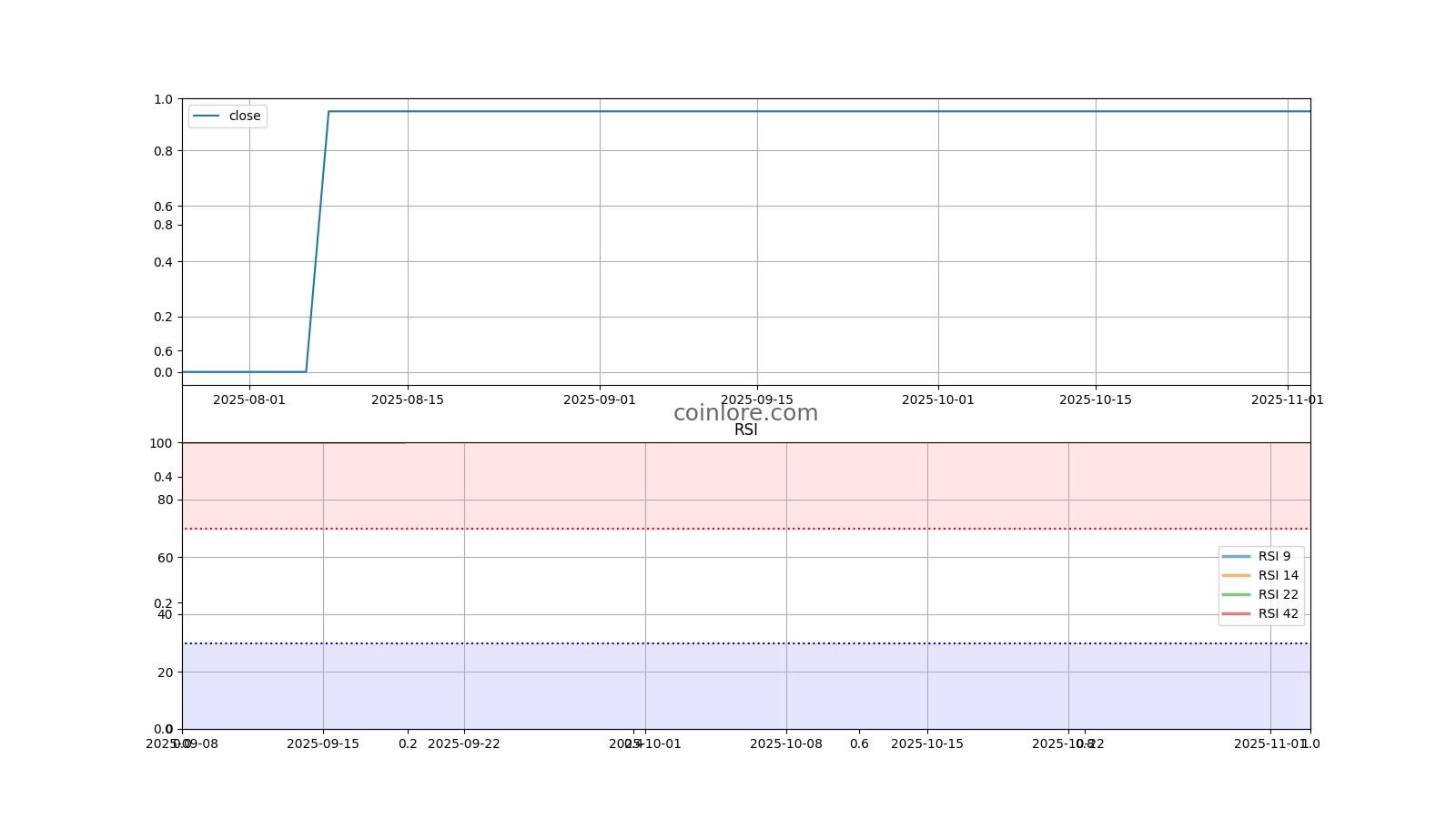 Satoshi Airline RSI indicator