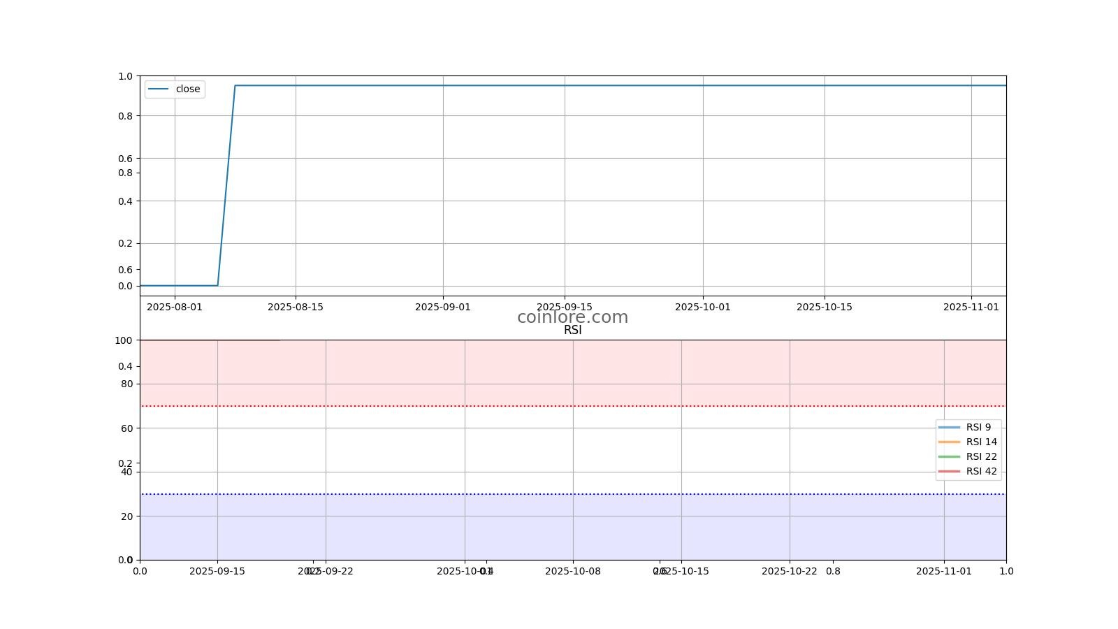 Satoshi Airline RSI indicator