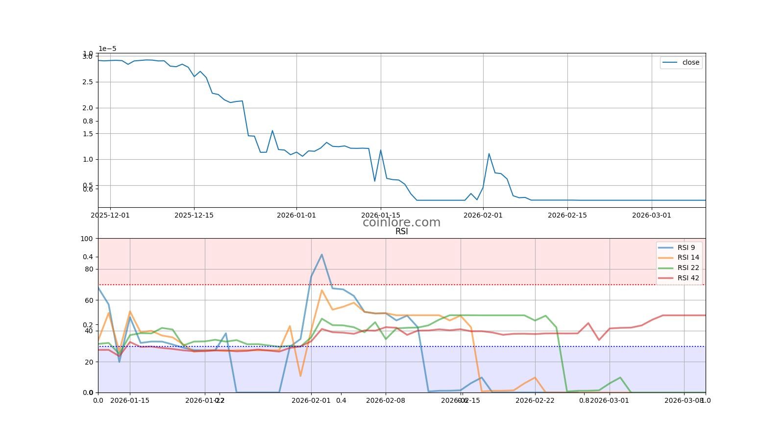 SatoshiDEX RSI indicator