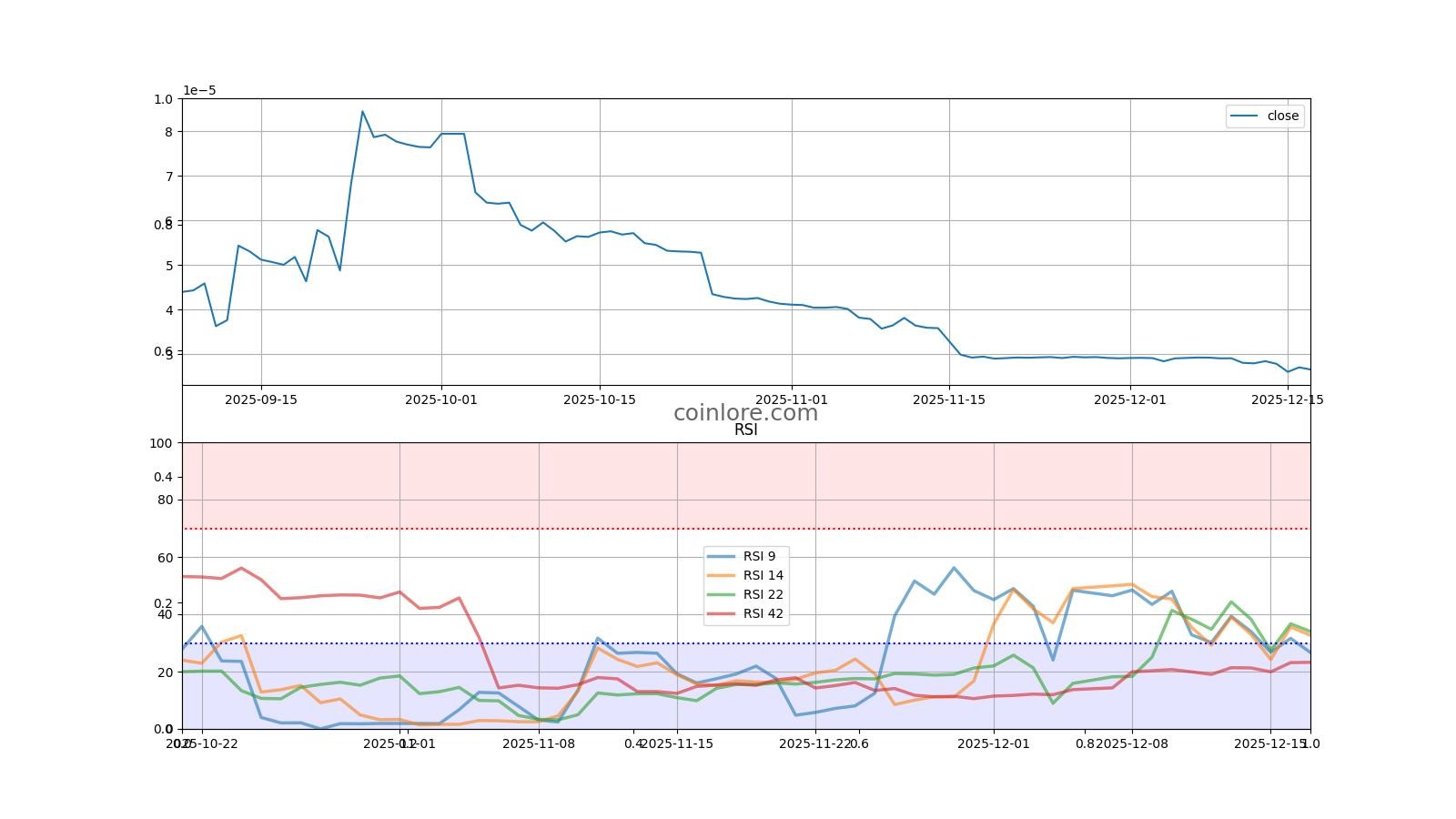 SatoshiDEX RSI indicator