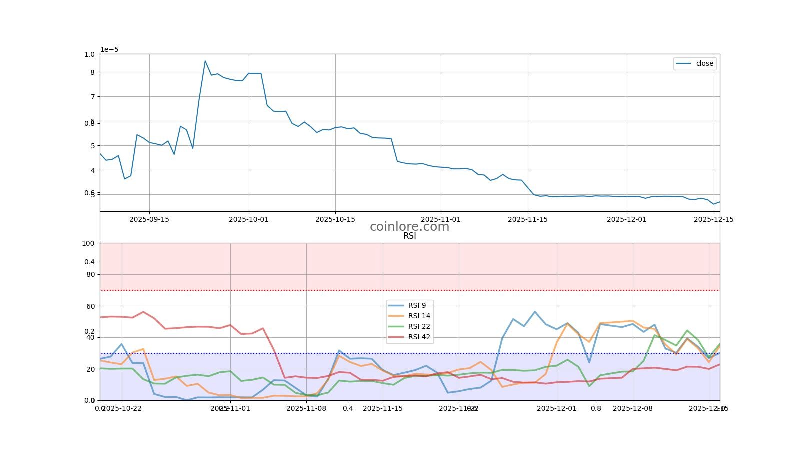 SatoshiDEX RSI indicator
