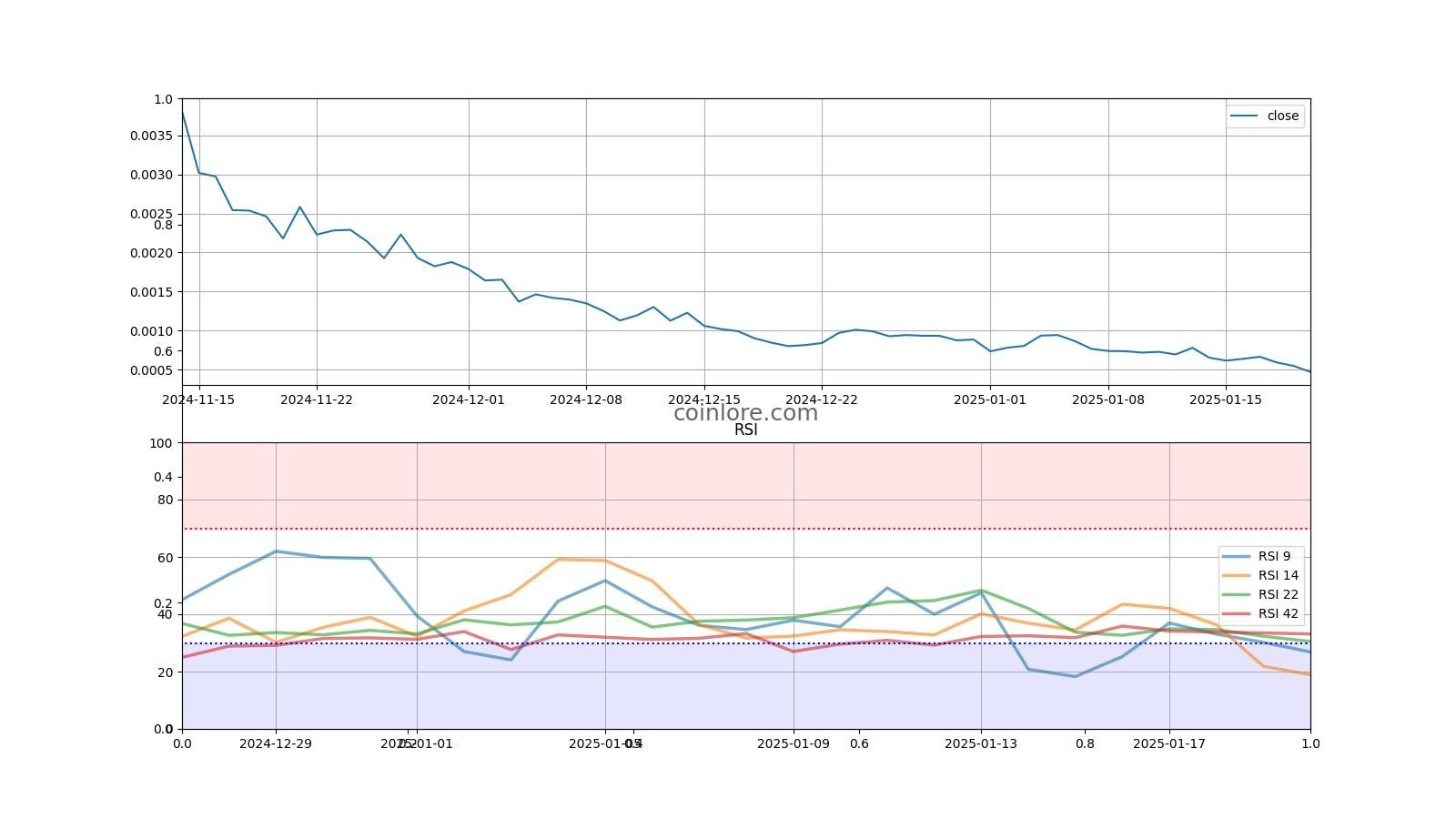 SatoshiDEX RSI indicator