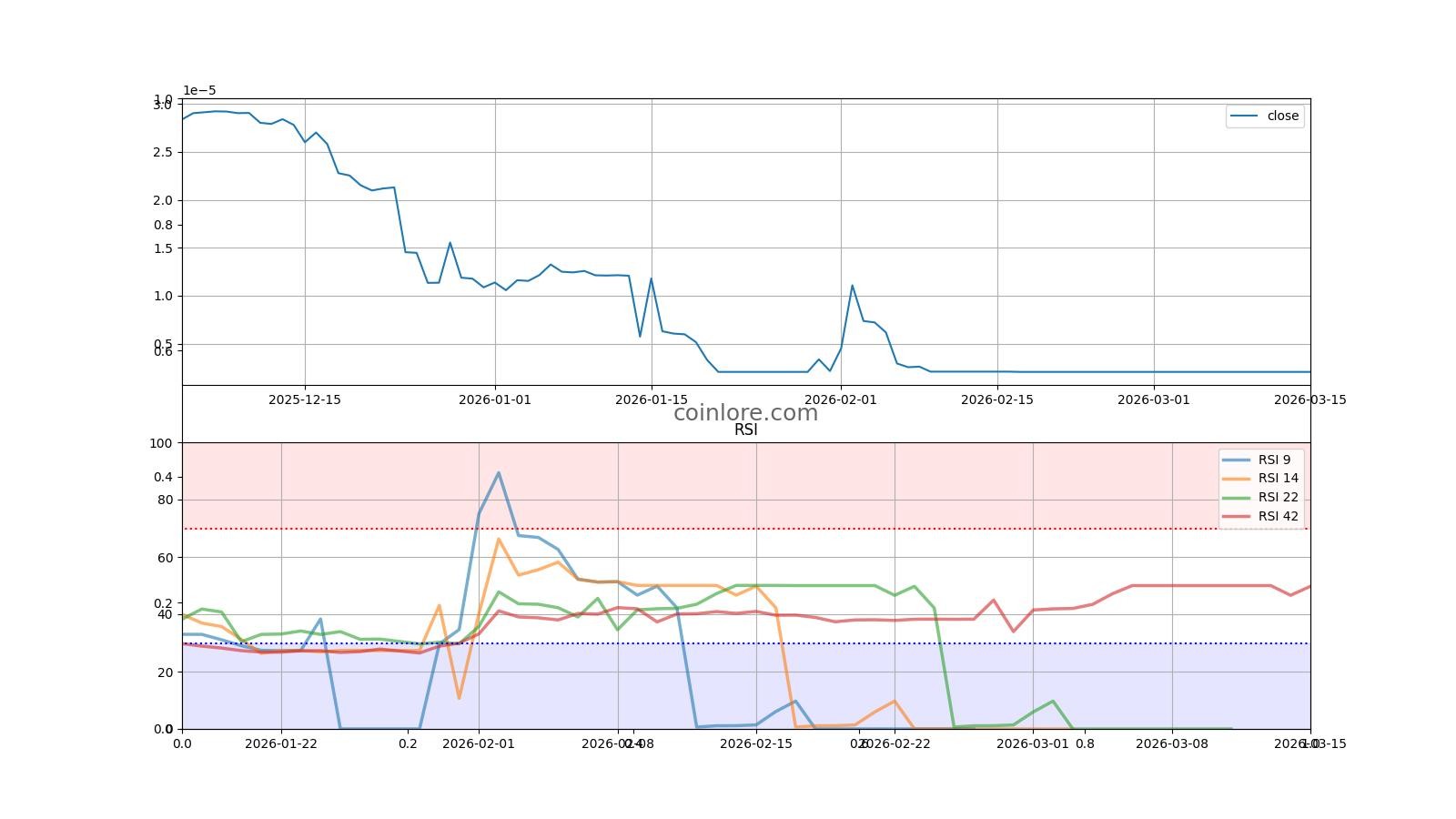 SatoshiDEX RSI indicator