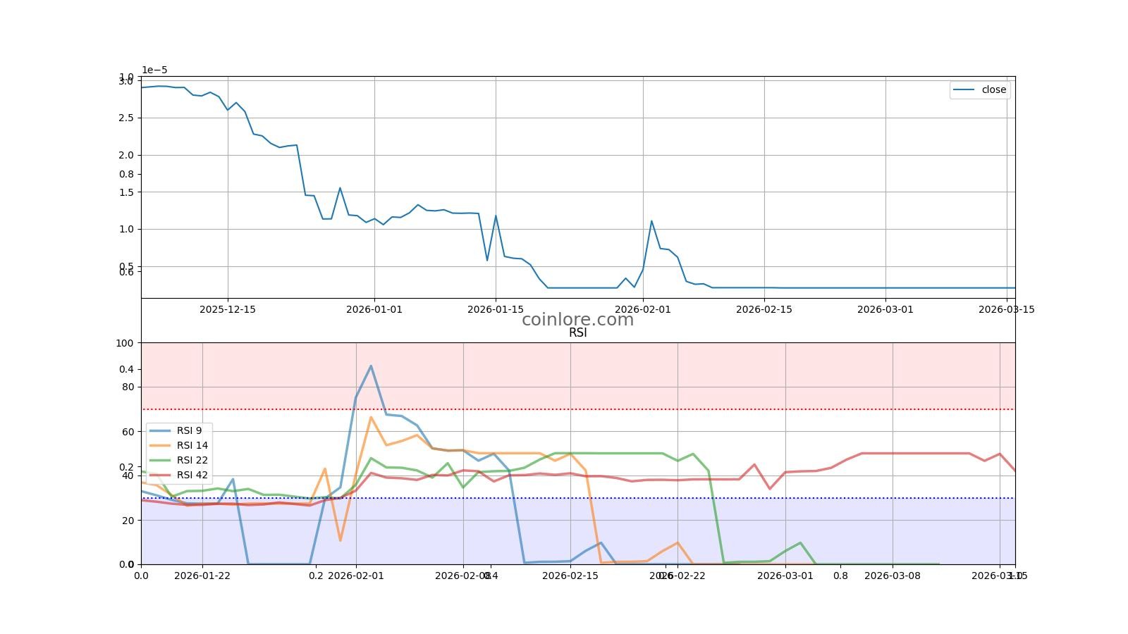 SatoshiDEX RSI indicator