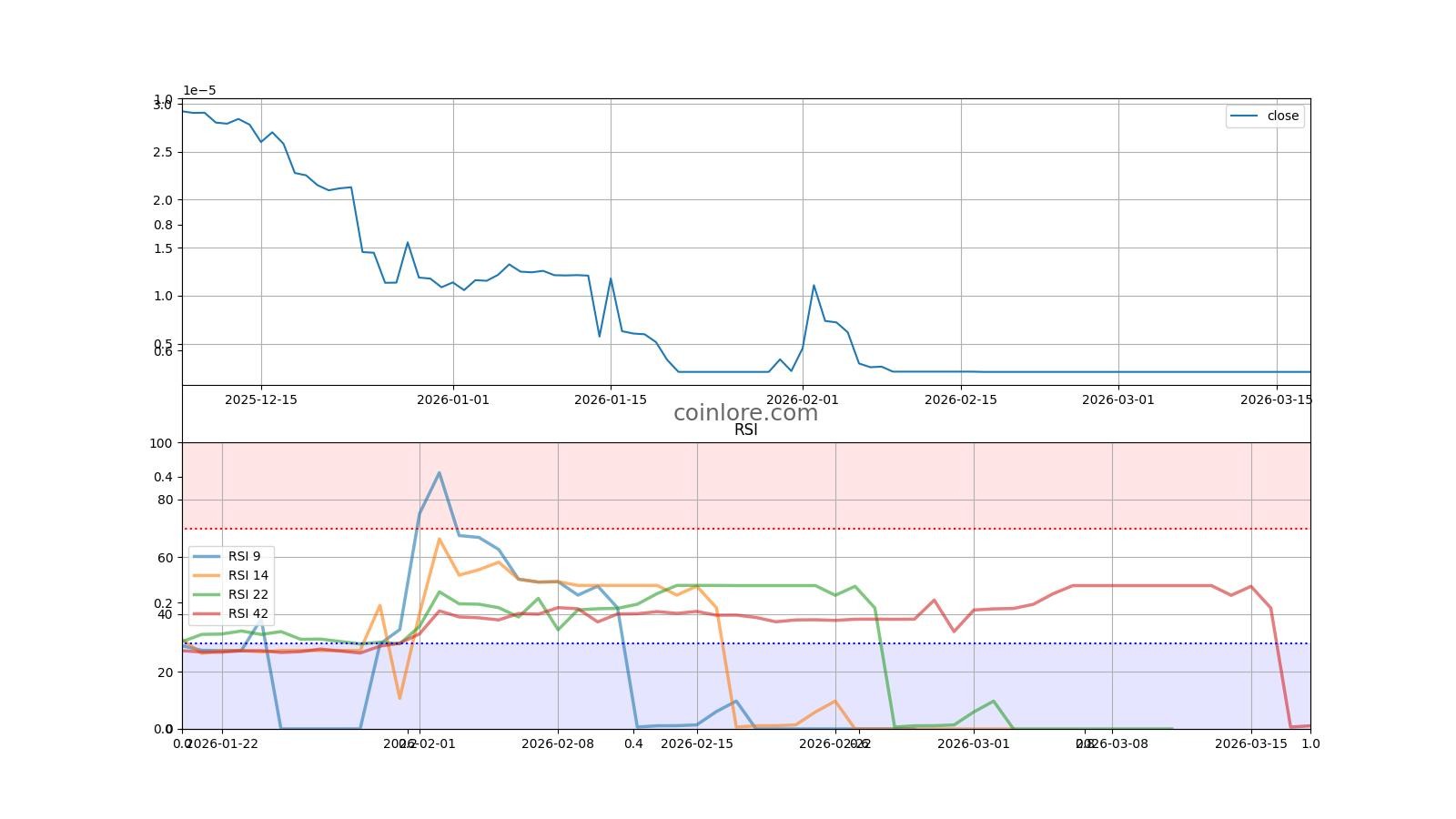 SatoshiDEX RSI indicator