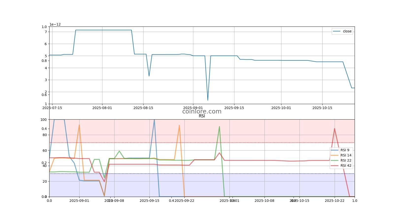 SatoshiStreetBets RSI indicator