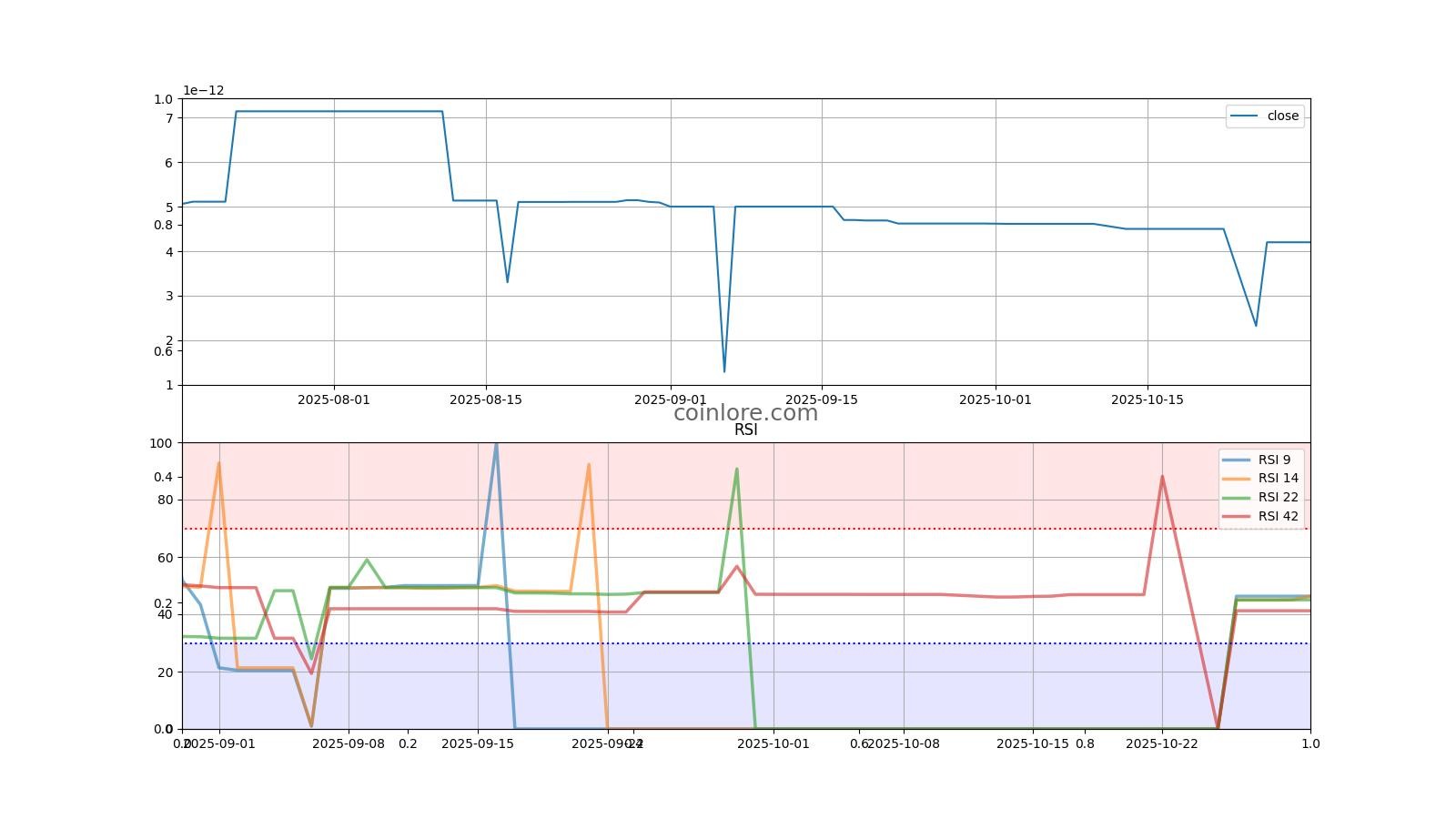 SatoshiStreetBets RSI indicator