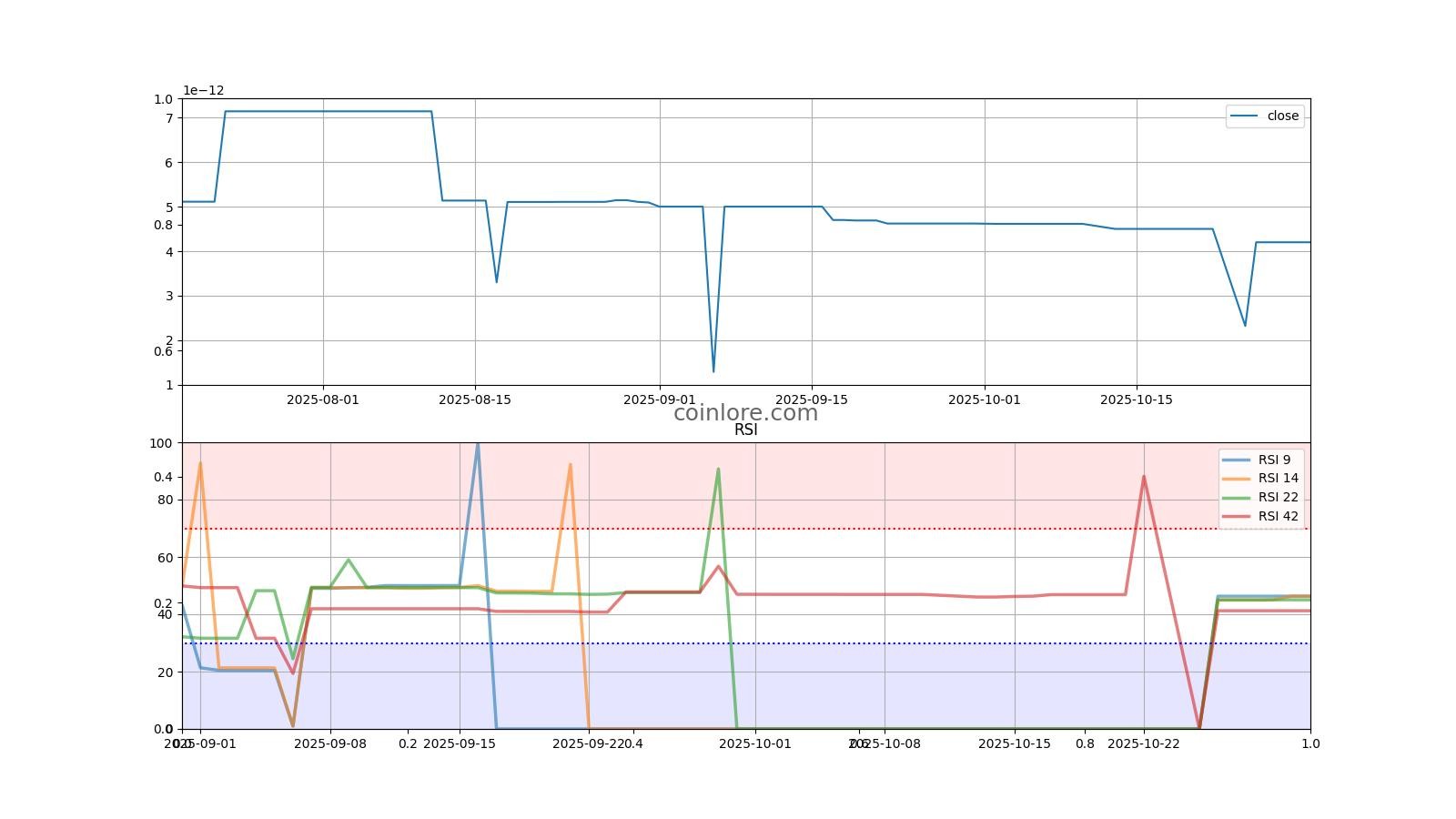SatoshiStreetBets RSI indicator