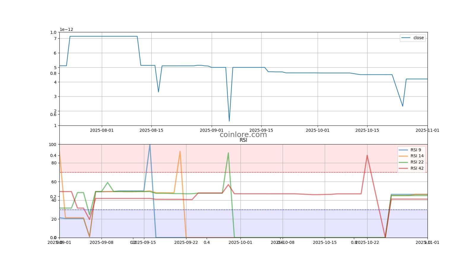 SatoshiStreetBets RSI indicator