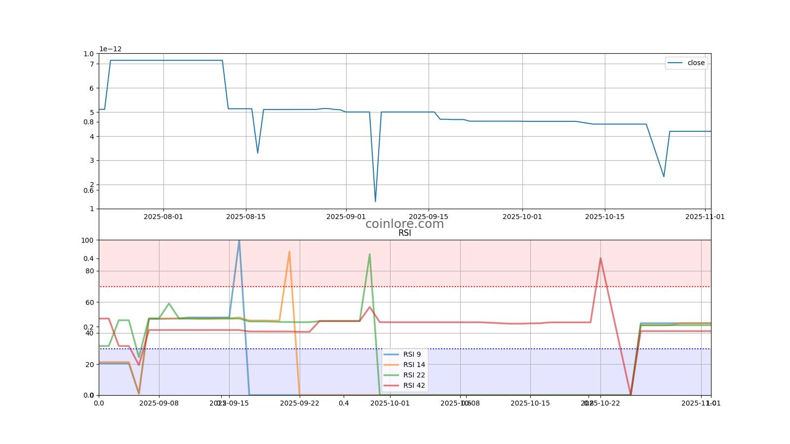 SatoshiStreetBets RSI indicator