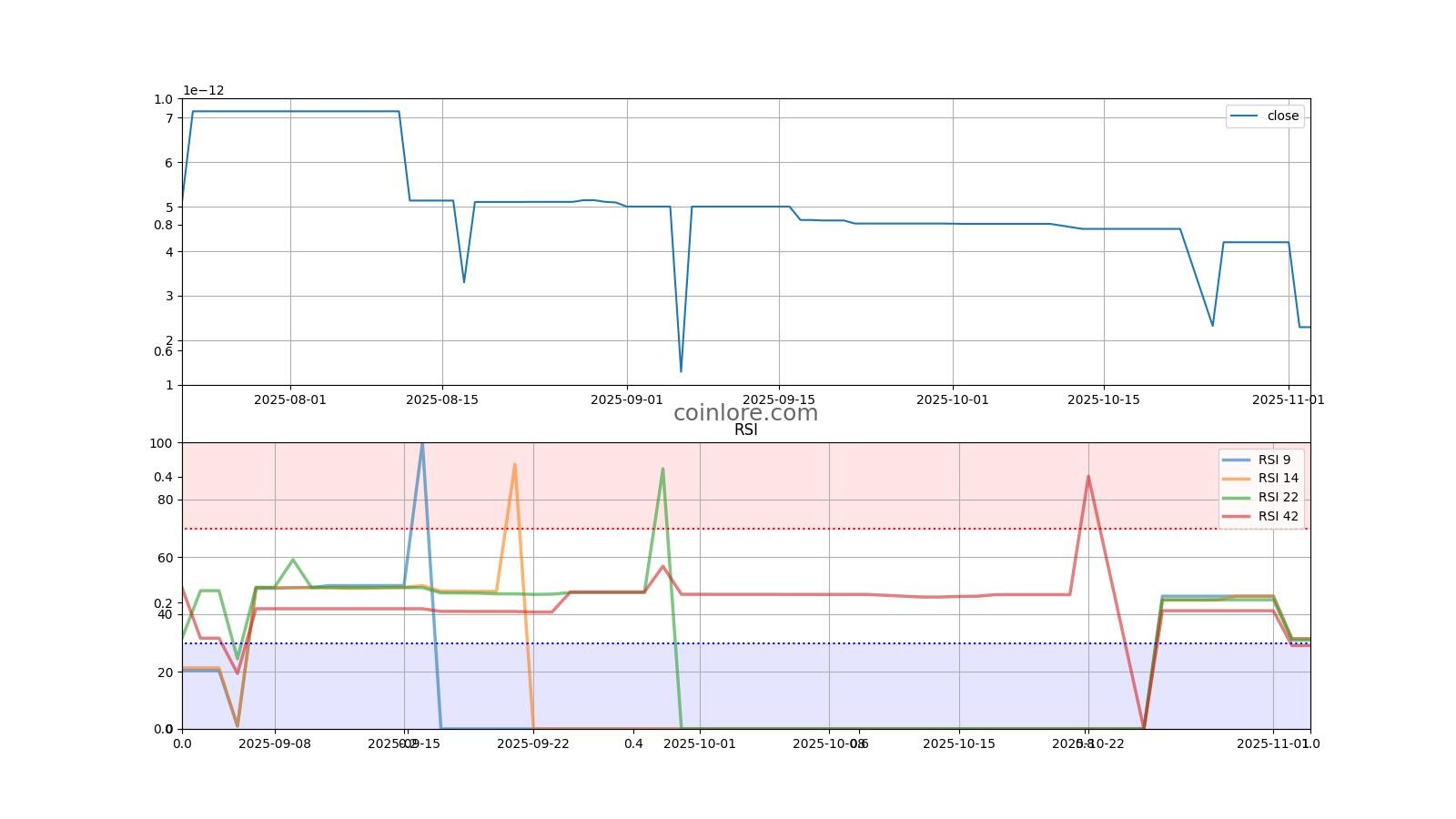 SatoshiStreetBets RSI indicator