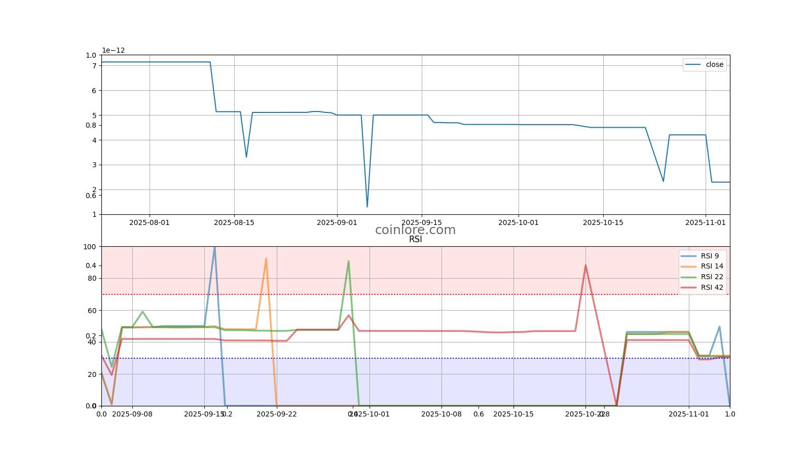 SatoshiStreetBets RSI indicator