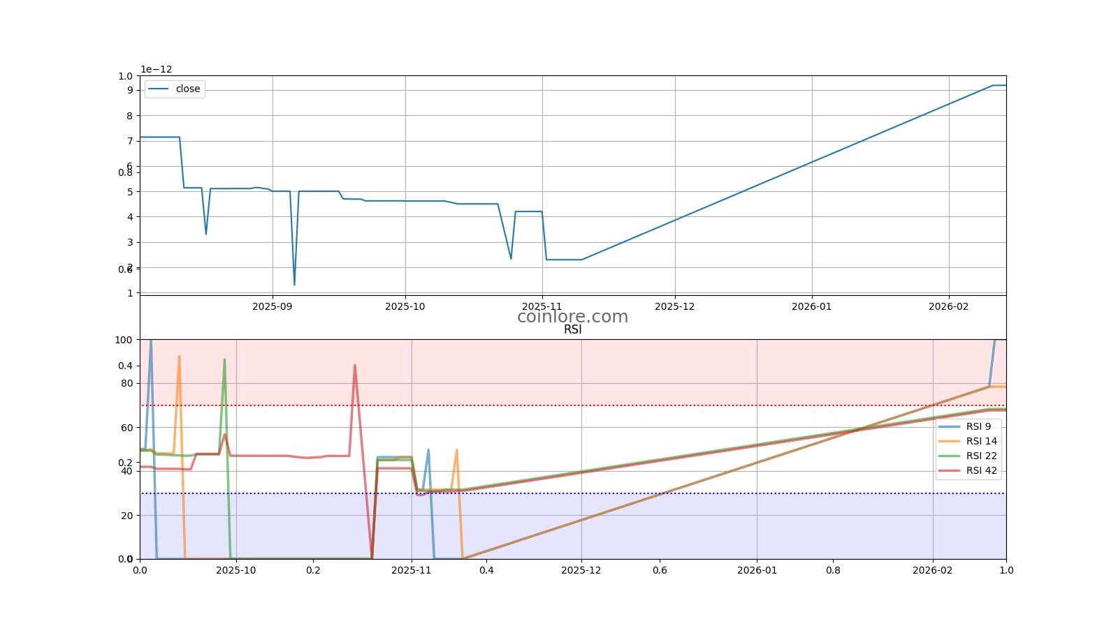 SatoshiStreetBets RSI indicator
