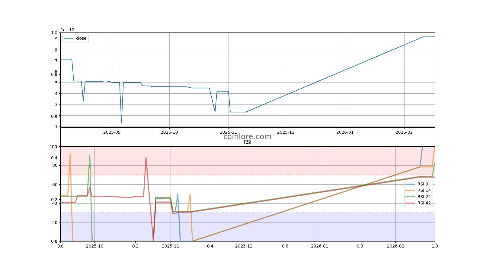 SatoshiStreetBets RSI indicator