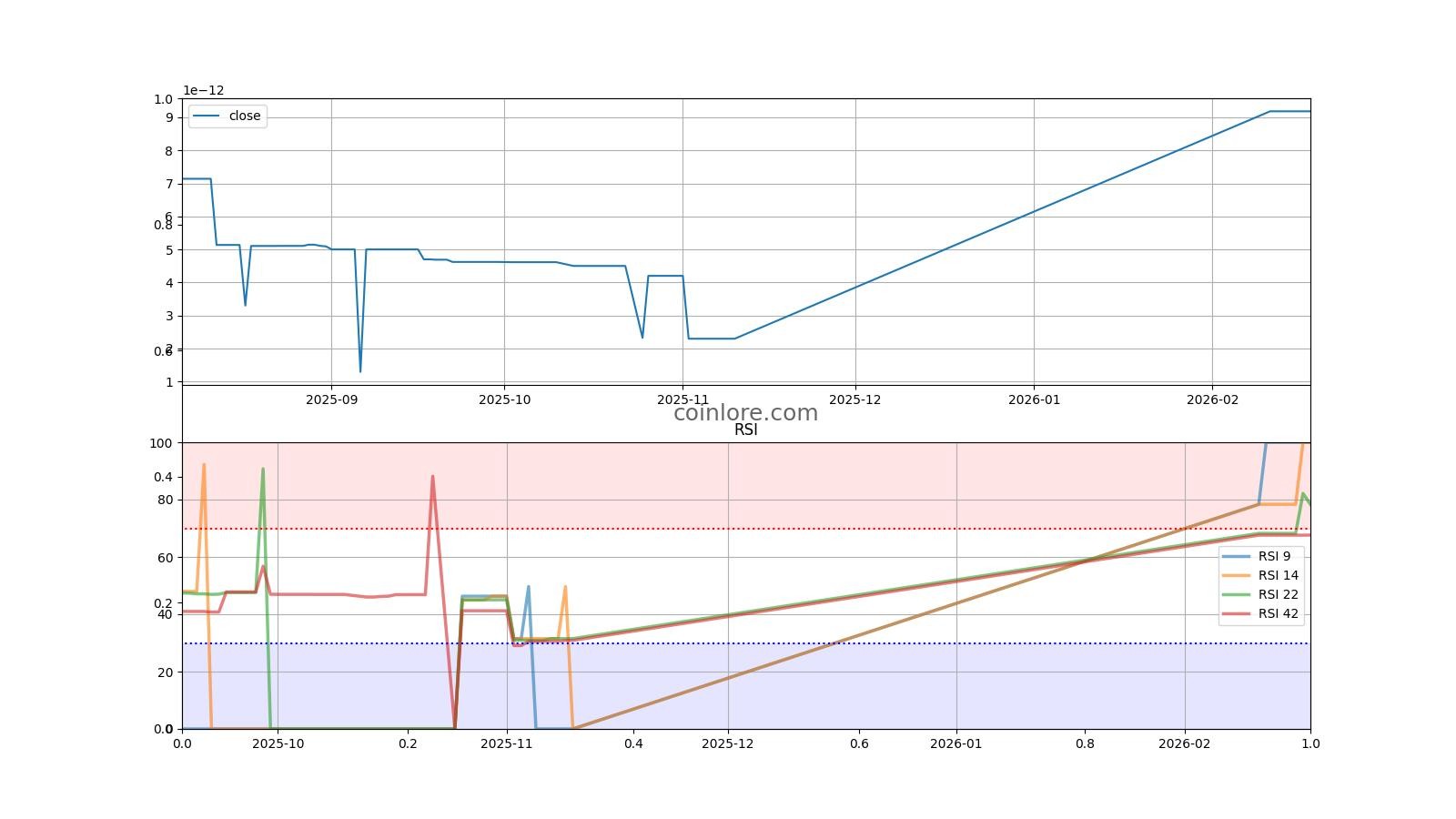 SatoshiStreetBets RSI indicator