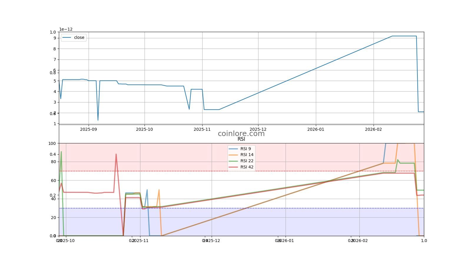 SatoshiStreetBets RSI indicator