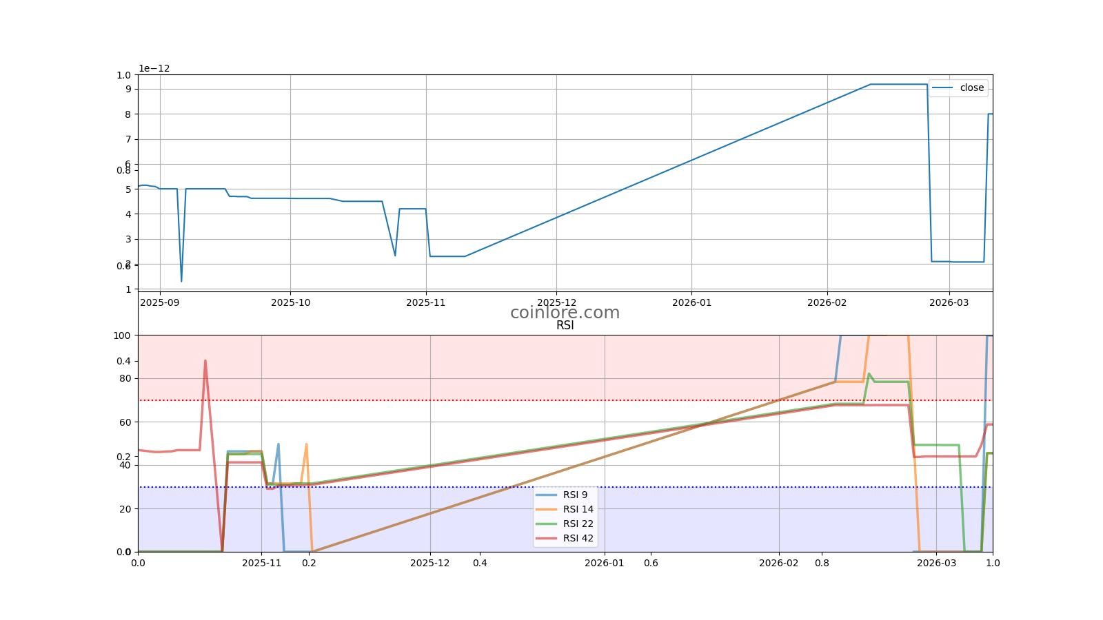 SatoshiStreetBets RSI indicator