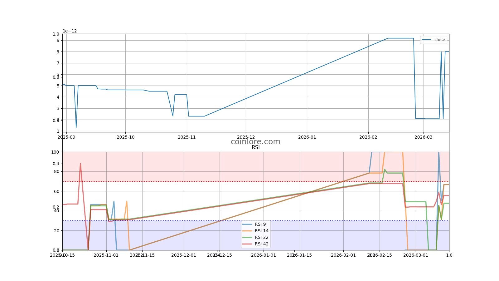 SatoshiStreetBets RSI indicator