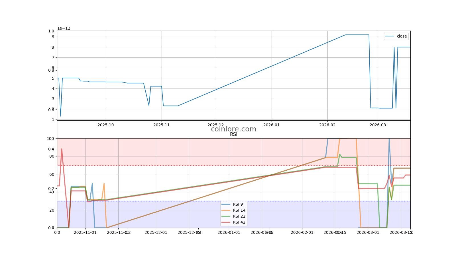 SatoshiStreetBets RSI indicator