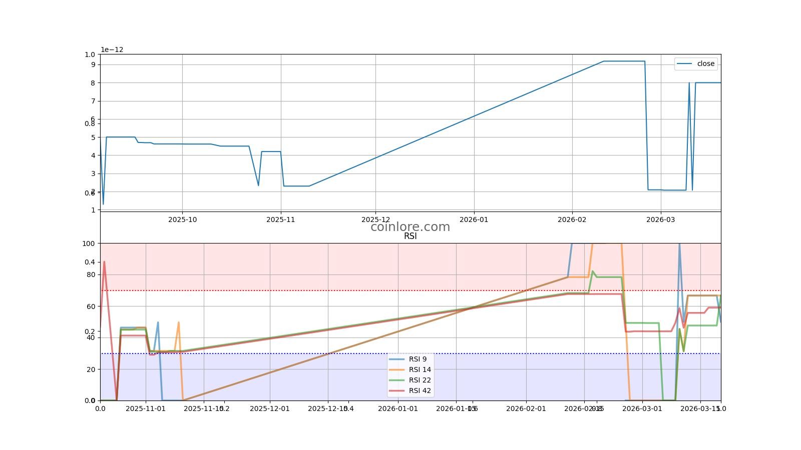 SatoshiStreetBets RSI indicator