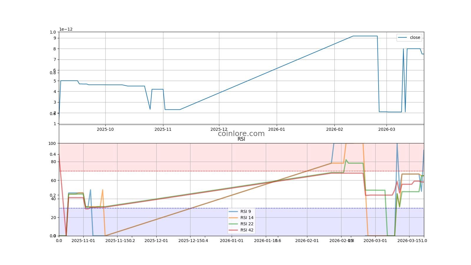 SatoshiStreetBets RSI indicator