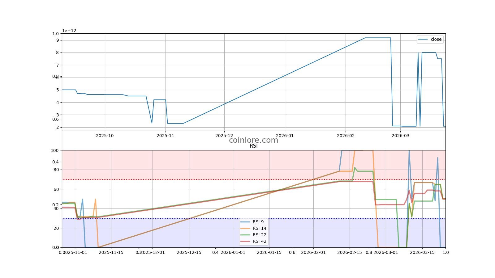 SatoshiStreetBets RSI indicator