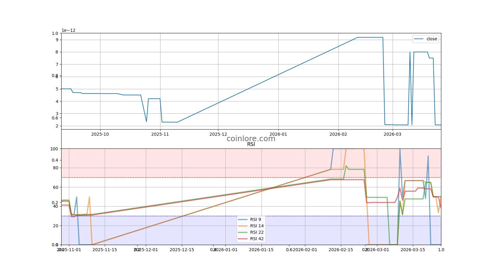 SatoshiStreetBets RSI indicator