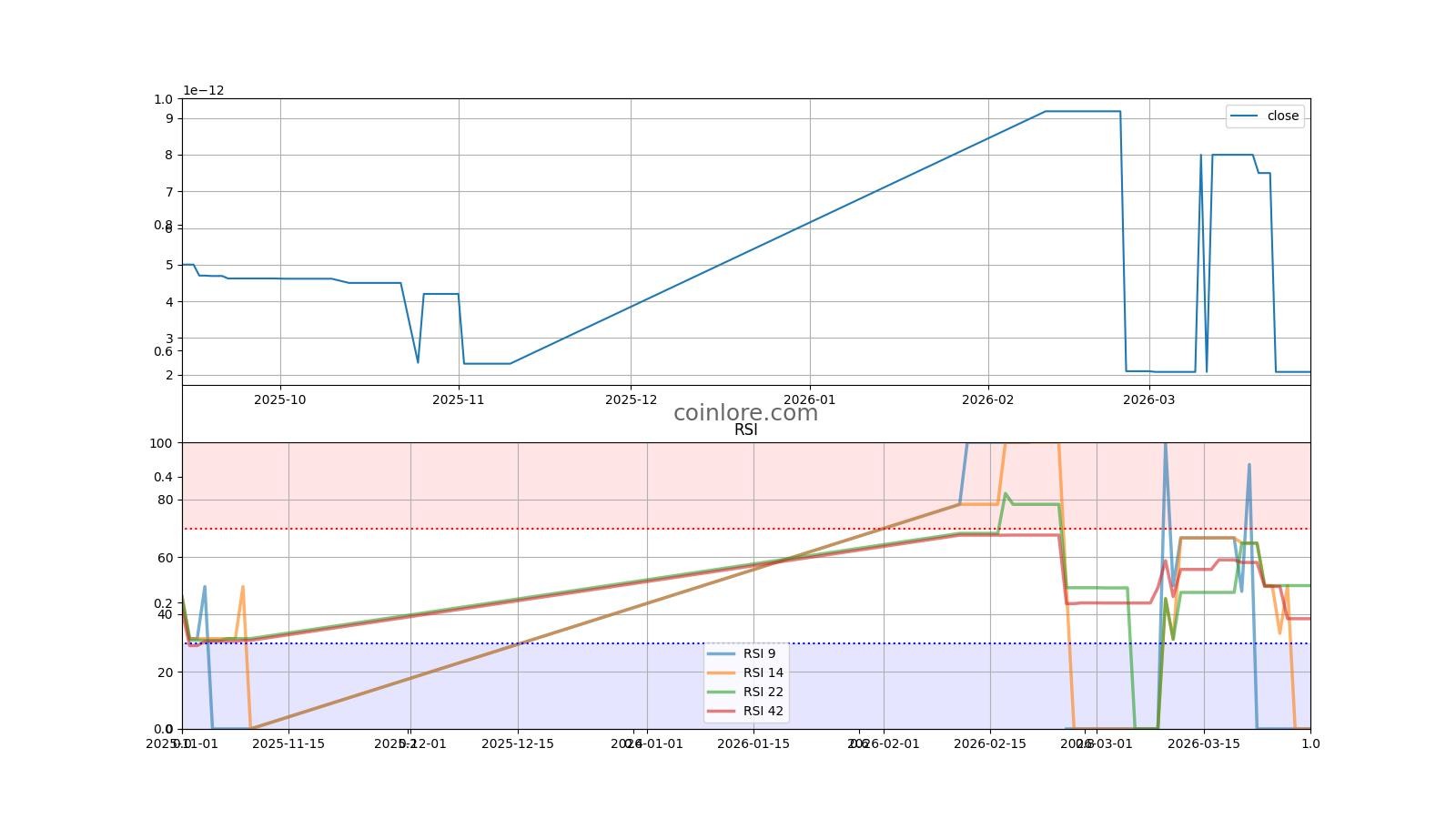 SatoshiStreetBets RSI indicator