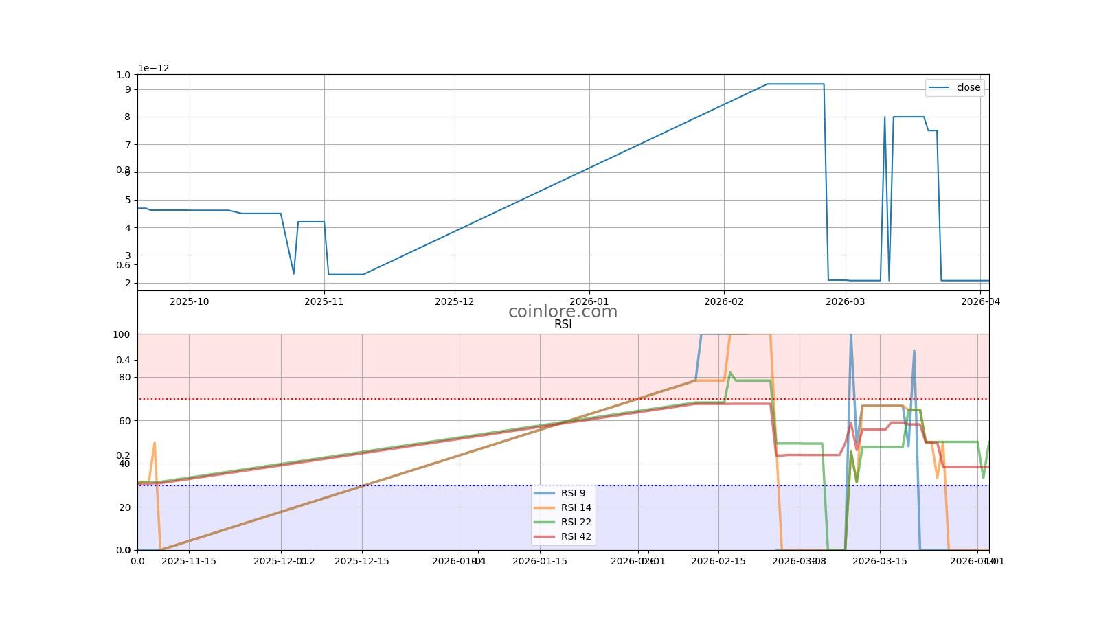 SatoshiStreetBets RSI indicator