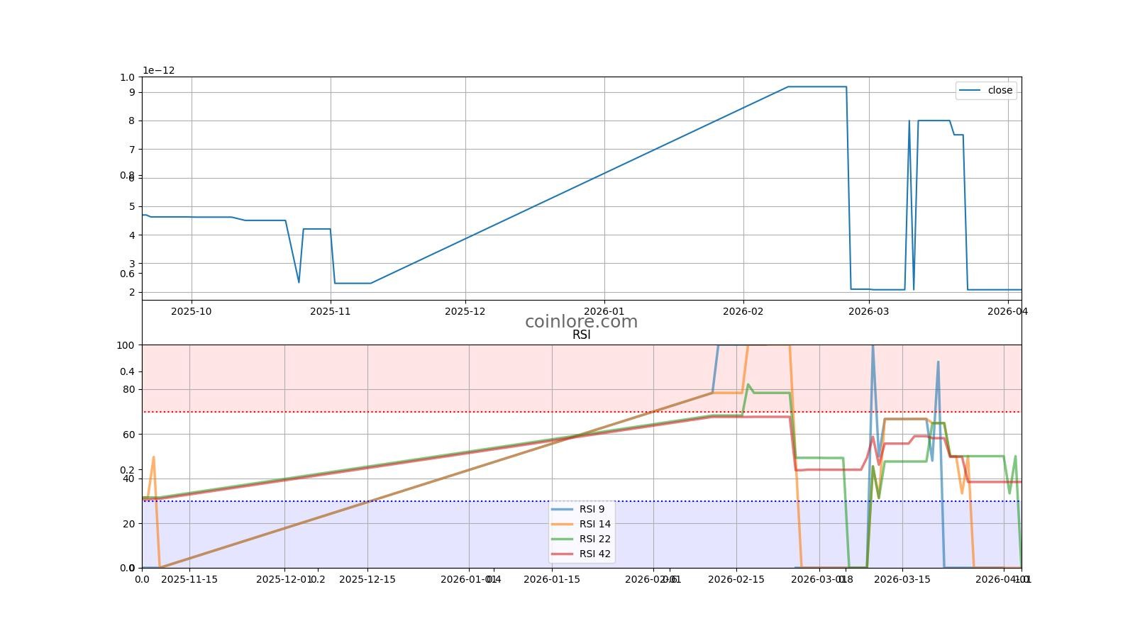 SatoshiStreetBets RSI indicator