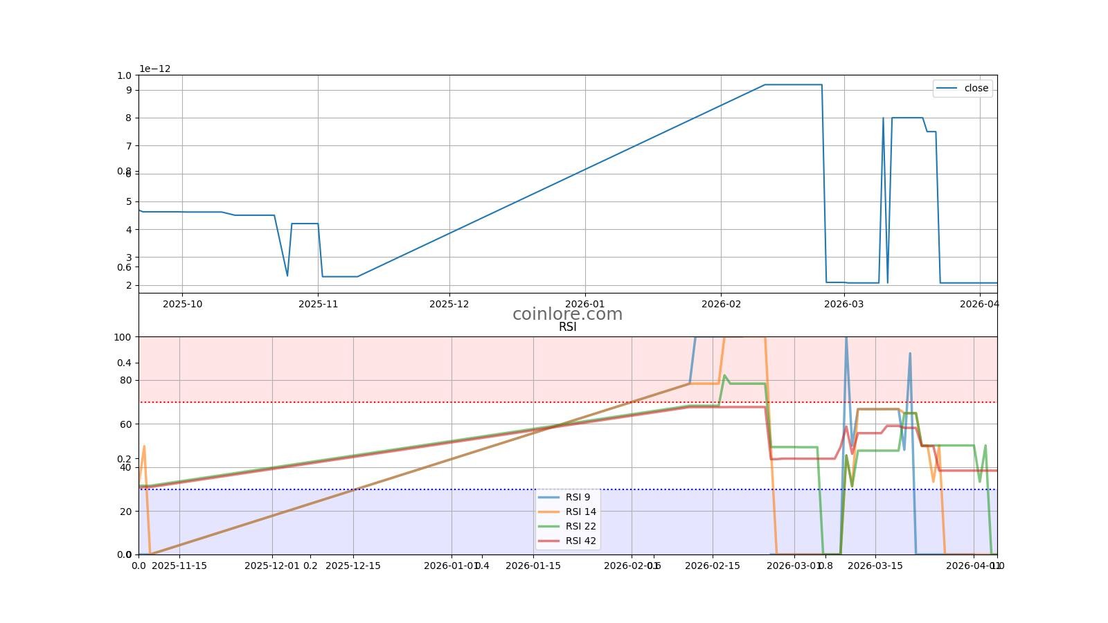 SatoshiStreetBets RSI indicator
