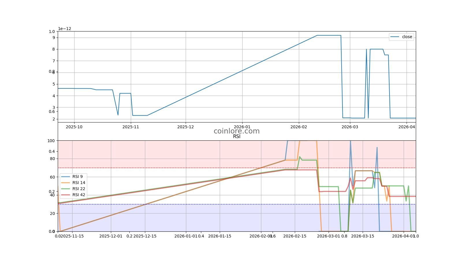 SatoshiStreetBets RSI indicator